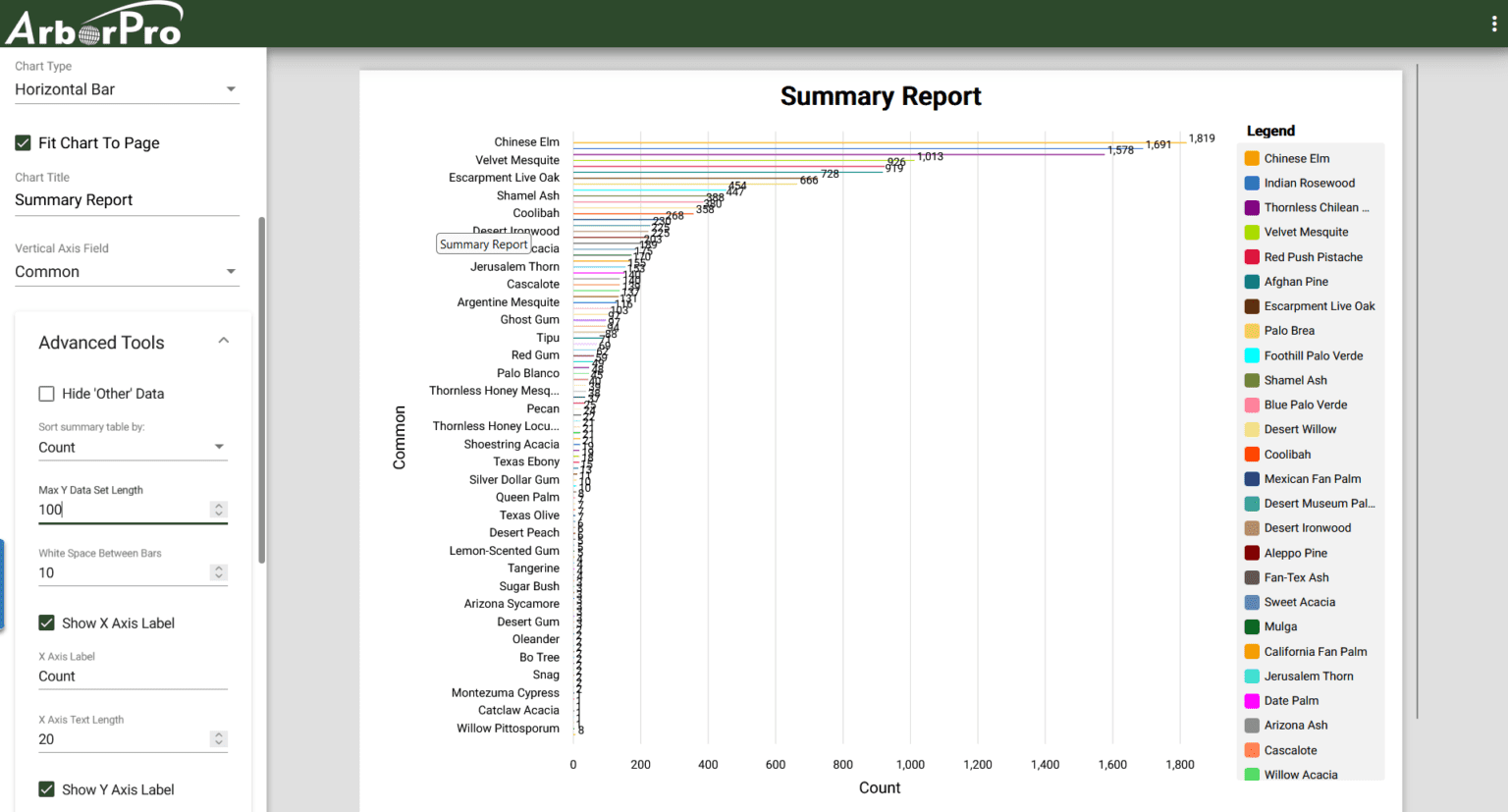 ArborPro Software - ArborPro